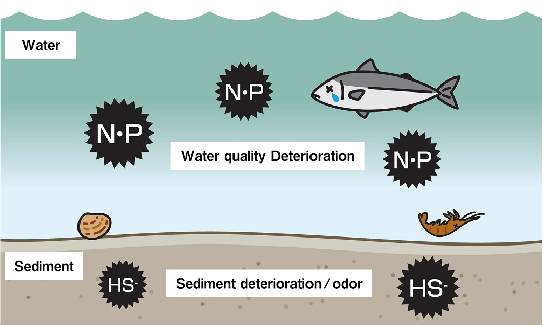 Chelate Marine | Hinomaru Sangyo Co.,Ltd. | Hiroshima,Japan