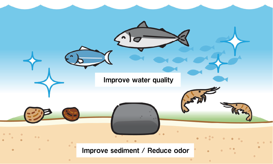 Chelate Marine | Hinomaru Sangyo Co.,Ltd. | Hiroshima,Japan